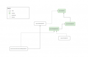 Guide To The Sortedset Interface In Java Datmt