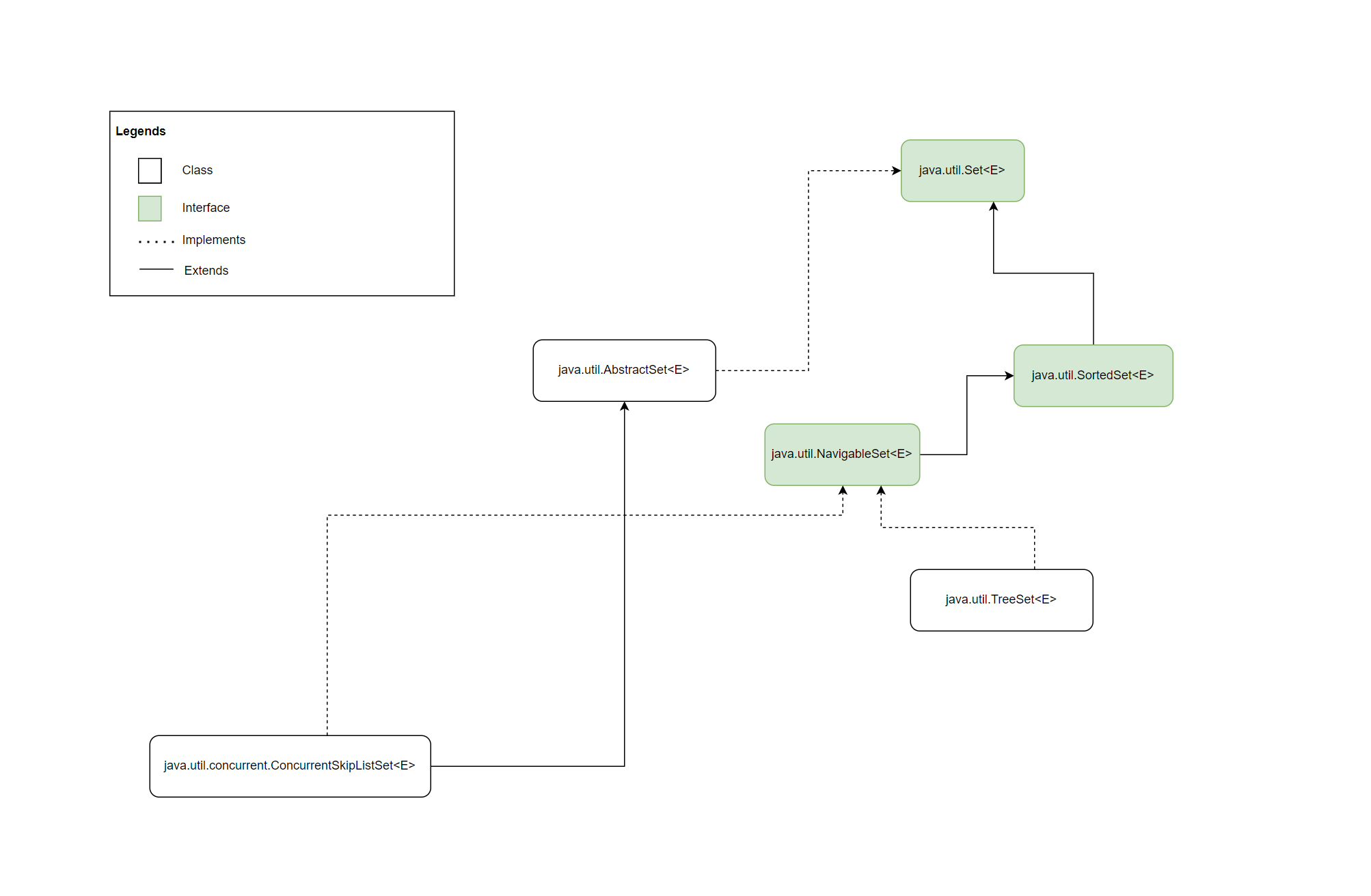 Guide to the SortedSet interface in Java - datmt