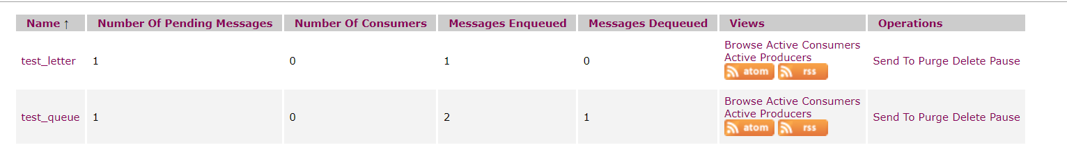 Activemq And Spring Boot Message Queue Tutorial W Examples Datmt