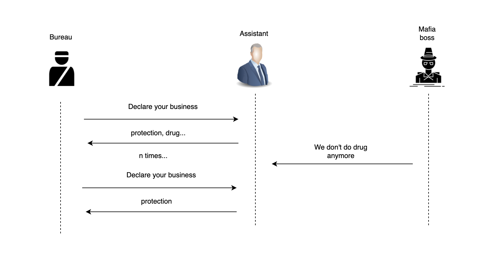 Proxy Design Pattern Tutorial In Java Datmt