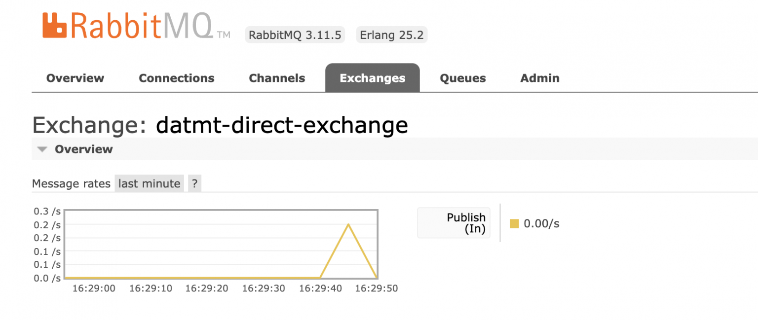 Quick Rabbitmq Tutorials With Examples In Java Datmt