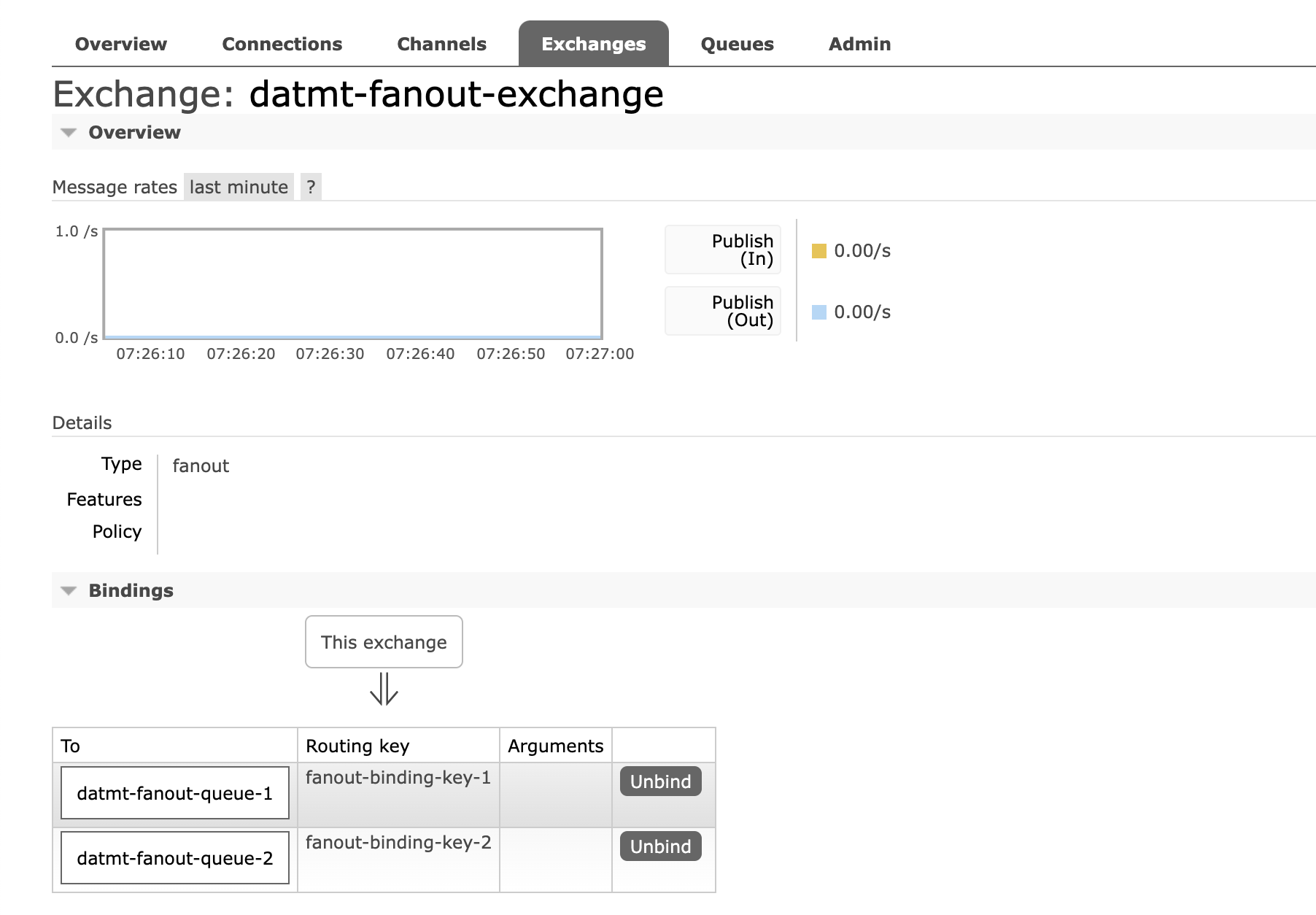 Quick Rabbitmq Tutorials With Examples In Java Datmt