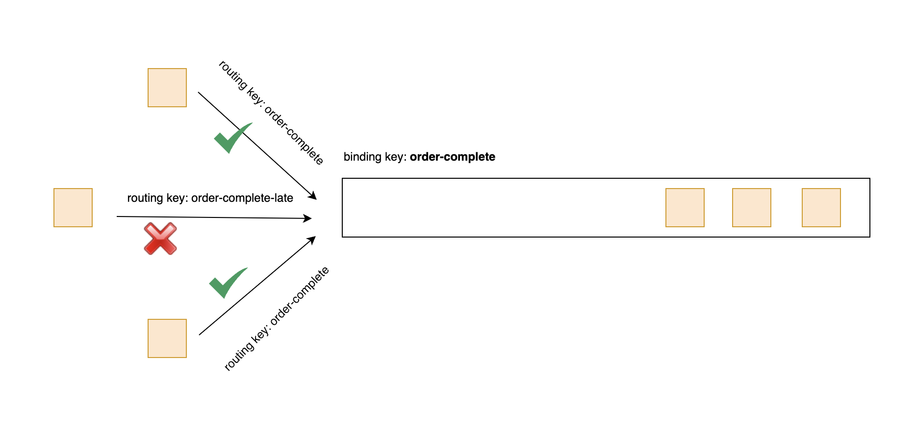 Quick Rabbitmq Tutorials With Examples In Java Datmt