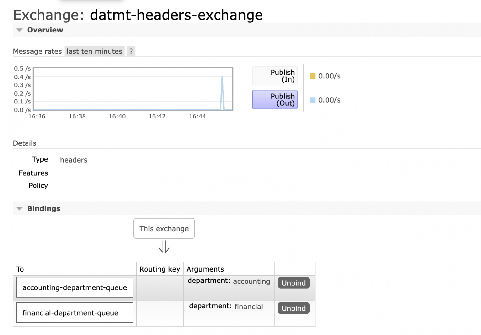 Quick Rabbitmq Tutorials With Examples In Java Datmt