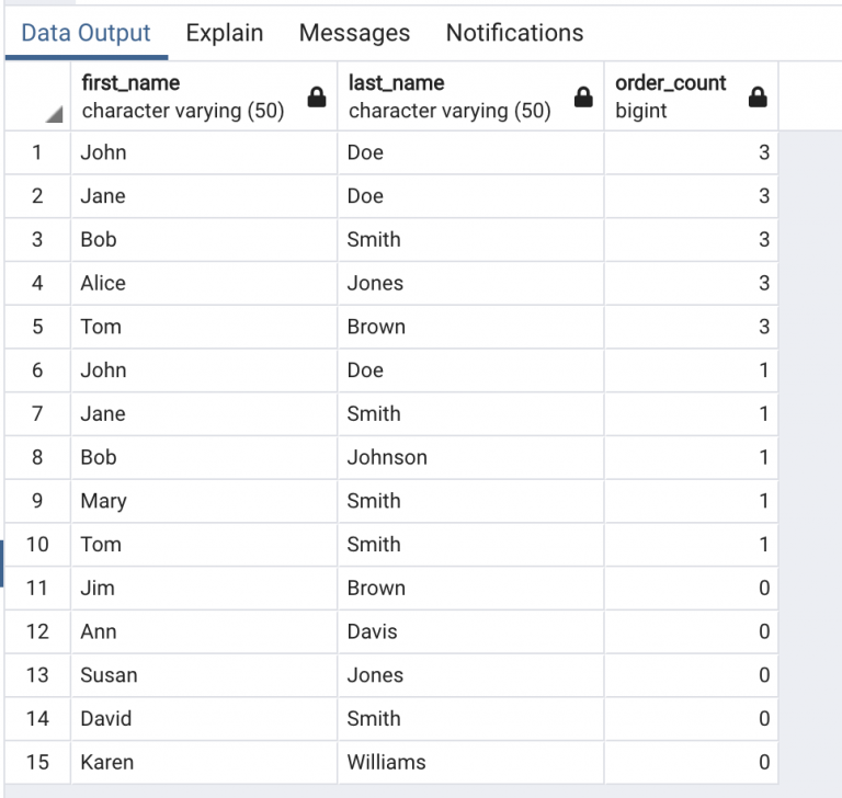 SQL Subqueries Tutorial - datmt