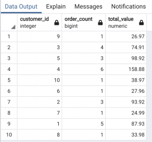 SQL Subqueries Tutorial - datmt