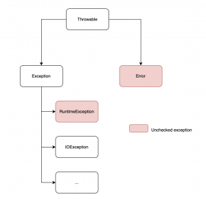 Java Exception Handling Cheat Sheet - datmt