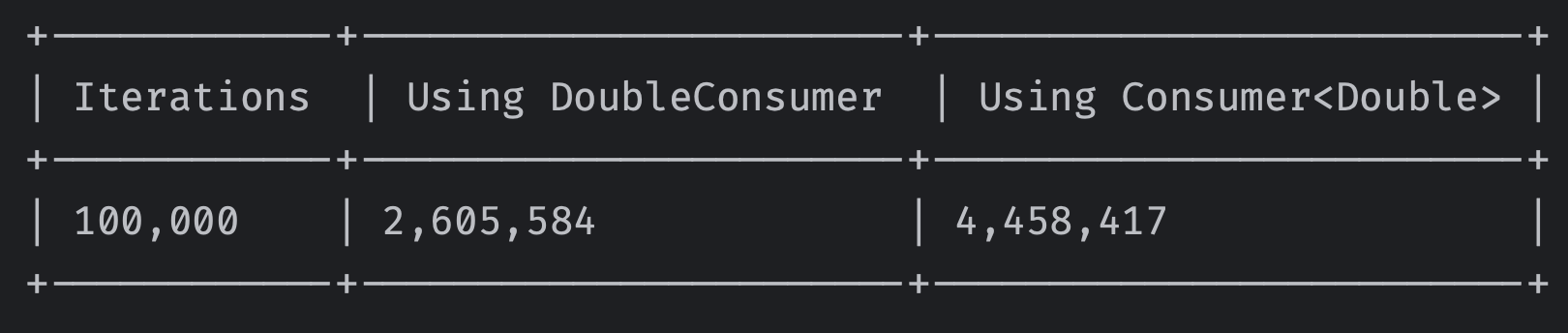 DoubleConsumer vs Consumer - datmt DoubleConsumer vs Consumer - datmt