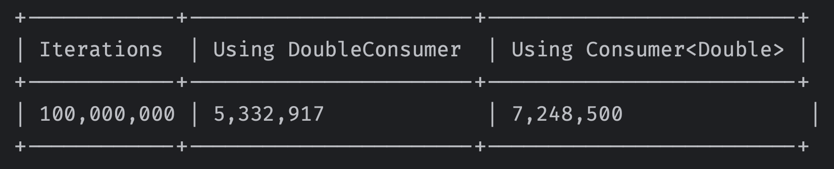 Doubleconsumer Vs Consumer Datmt
