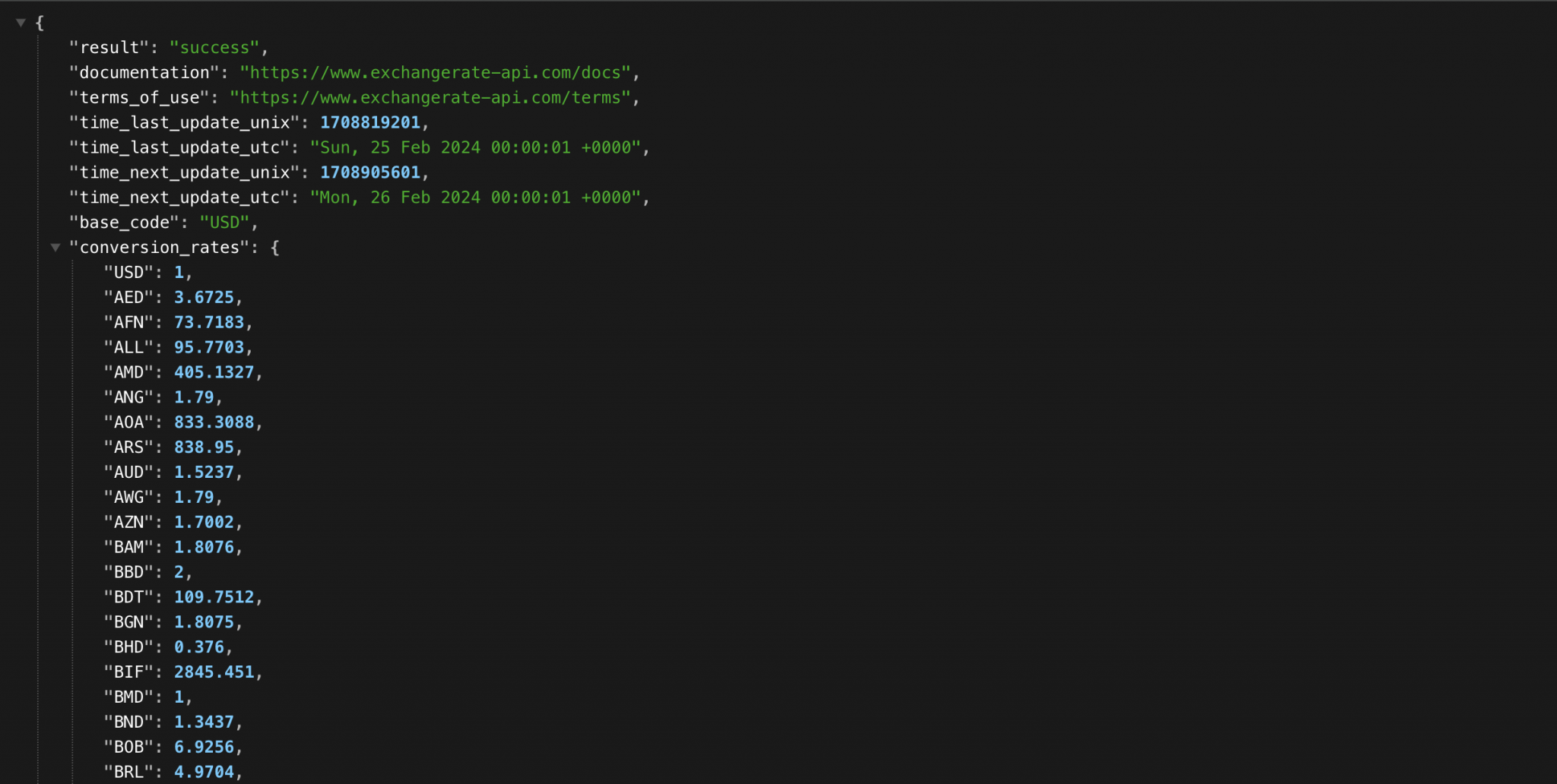Working With Currency Data In Java - datmt